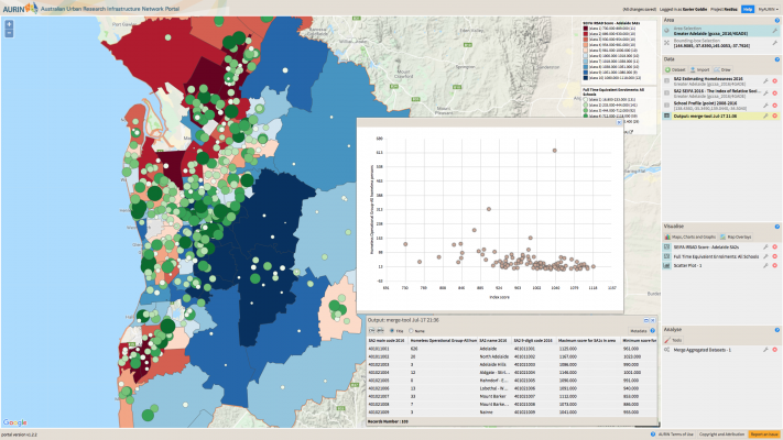 5000 Datasets for AURIN Researchers - AURIN