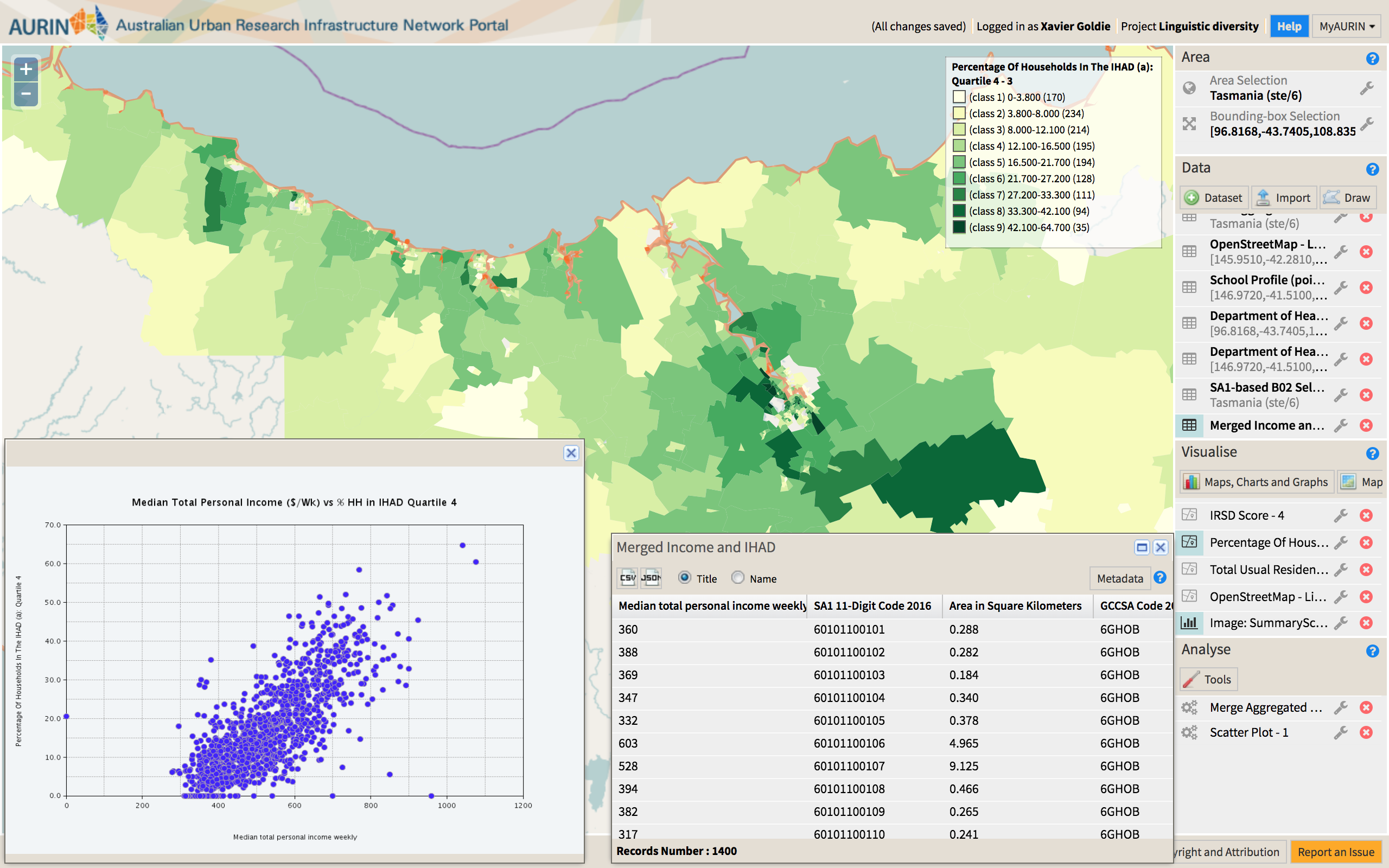AURIN Training Workshop: LGAT (Launceston) - AURIN