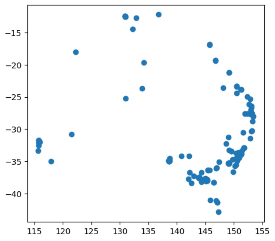 EXPLORE PYTHON - AURIN